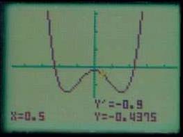 The Casio Graphing Calculators